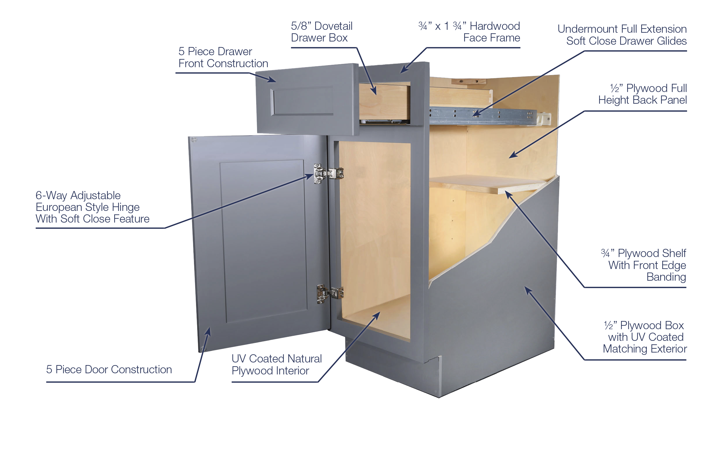 Framed Cut Out | Easy Kitchen Cabinets